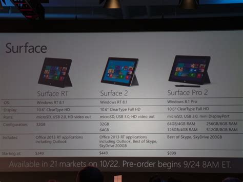 Microsoft Surface 2 Microsoft Surface Pro 2 Specifications Specs Techwelike