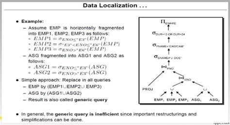Query Decomposition And Data Localization Ppt Databases Computer