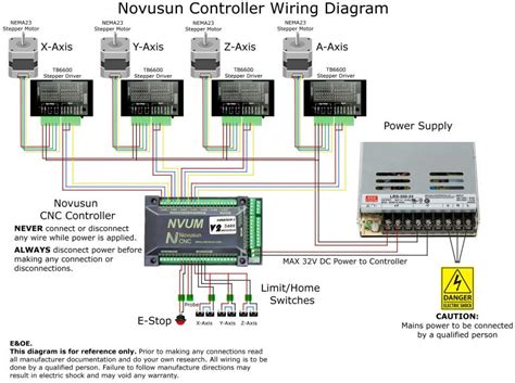 NVEM CNC Ethernet Controller Vallder SHOP