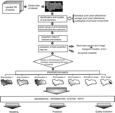 The Mixture Model Download Scientific Diagram