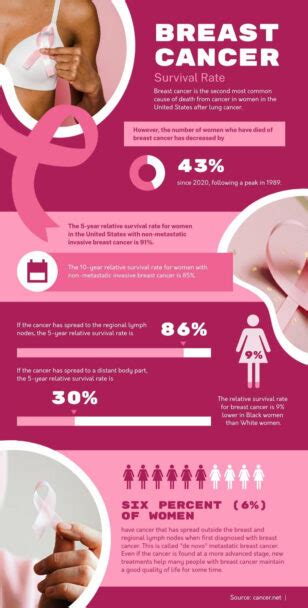 Breast Cancer Infographic Piktochart