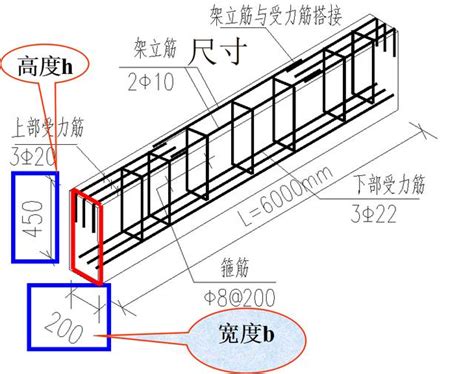 梁钢筋平法识图入门基础，一看就明白结构层
