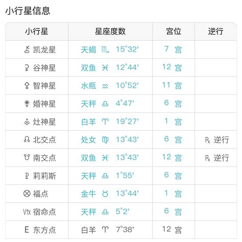 怎么查自己月亮星座和上升星座？ 知乎