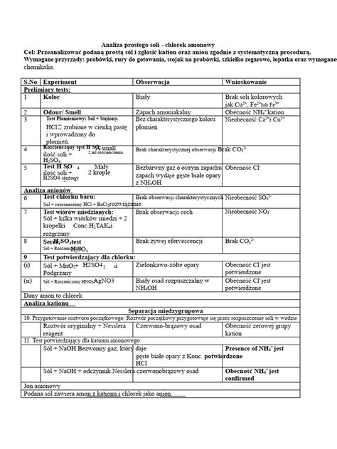Chlorek Amonu Pdf