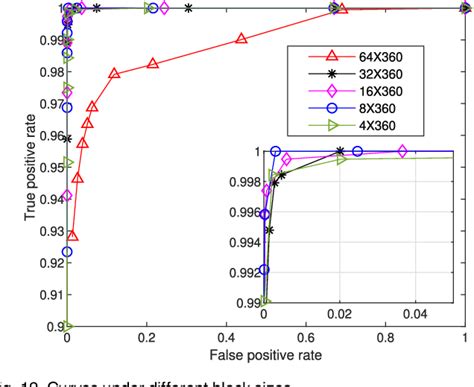 Figure 12 From Efficient Hashing Method Using 2d 2d Pca For Image Copy