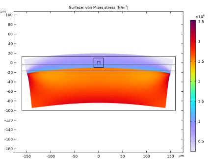 Stress Optical Effects With Generalized Plane Strain