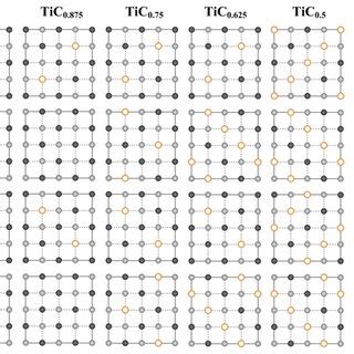 A TiC Morphology Evolution Model Schematic Illustration In Al Ti C Download Scientific