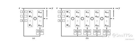 Yolov5改进 Odconv卷积助力极限涨点（附修改后的c2f、bottleneck模块代码） 知乎