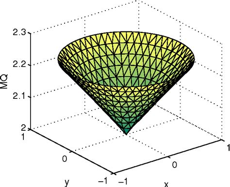 Figure From Multiquadric Radial Basis Function Approximation Methods For The Numerical