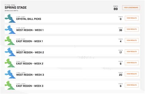 Are There No Pick Ems Beyond Week 3 R Overwatchleague