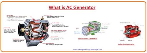 What Is Electric Generator Definition Types Working Principle