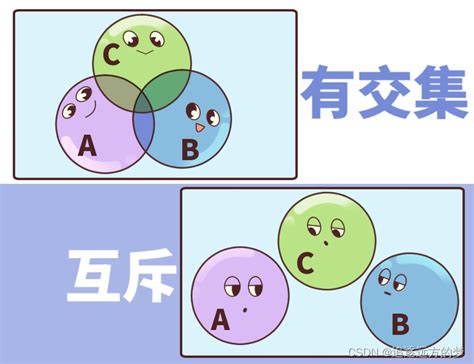 《人生苦短，我学python》——条件判断 ＞if Elif Else多向选择 And 条件嵌套if Elif Else语法规则 Csdn博客