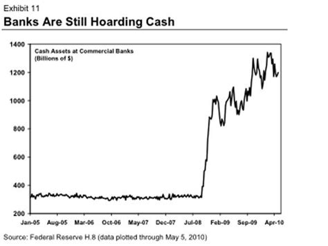 What Is Quantitative Easing Business Insider