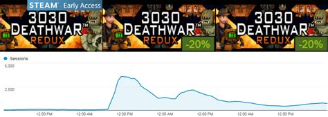 for indie devs what leaving early access looks like r gamedev