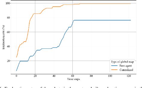 Figure 6 From Reinforcement Learning Driven Multi Robot Exploration Via Explicit Communication