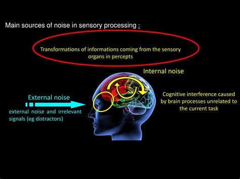 Ppt Signal Detection Theory Sdt Théorie De La Détection Du Signal