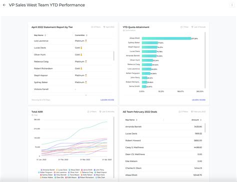 Salesforce Spiff Reviews 2025 Details Pricing And Features G2