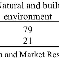 Composition Of The Delphi Sample By Gender Percentage Download Table