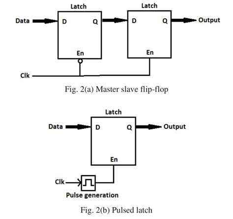 Clock Pulse Generator