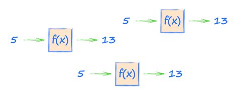 Data Science Cornwall Functional Programming And Data Science Applications