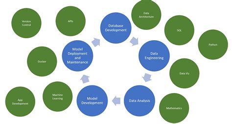 Journey To Full Stack Data Scientist Model Deployment Towards Data Science Towards Data Science
