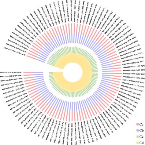 Github Idrblabnoreva R Package For Systematic Optimization Of Metabolomic Data Processing