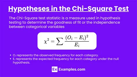 Unit 8 1 The Chi Square Test For Goodness Of Fit Notes And Practice Questions Ap® Statistics