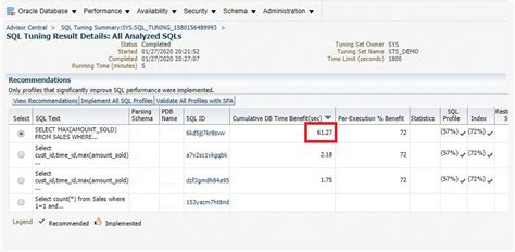 Do You Trust Sql Tuning Advisor