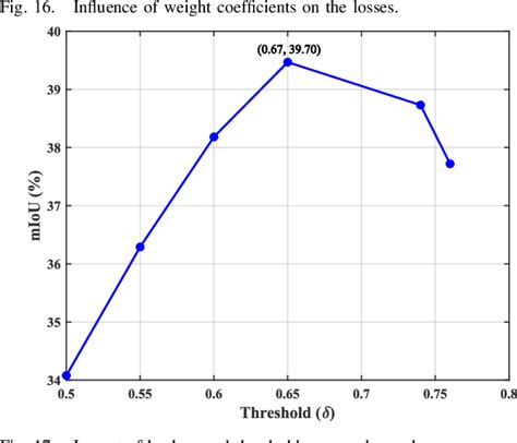 Figure 17 From Weakly Supervised Semantic Segmentation With Consistency
