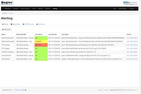 nagios network analyzer analizator sieci integrakom
