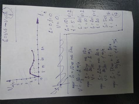На рисунке дан график движения тела Постройте график зависимости скорости от времени для этого