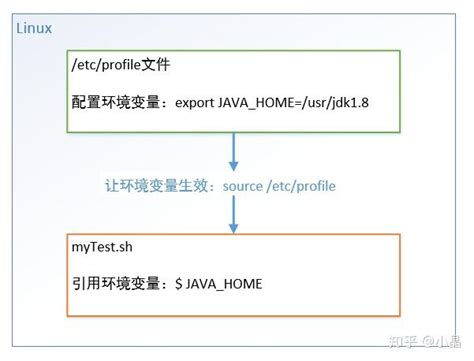 掌握Shell编程一篇就够了 知乎