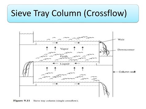 Continuous Distillation With Reflux Ratio Pptx