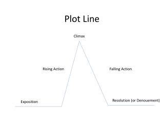 PPT What Is Plot Conflict Climax Resolution Subplots Parallel Episodes PowerPoint