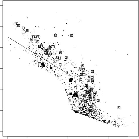 R Vs B − R Diagram Showing The Second Photometric Selection Step 4