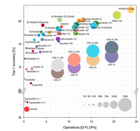 Tutorial 1 Learn How To Use Modern Convnets — Neuromatch Academy Deep Learning
