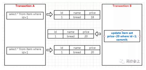MySql事务及原理详解 阿里云开发者社区