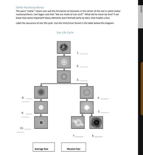 Solved Stellar Nucleosynthesis The Word Stellar Means Star And The Formation Of Elements In