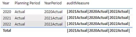Solved Maintaining Slicer Values Across Contexts Microsoft Fabric Community