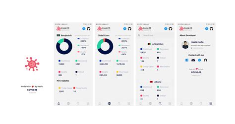 GitHub MuttakinHasib Covid App Novel Coronavirus COVID Tracker Android App