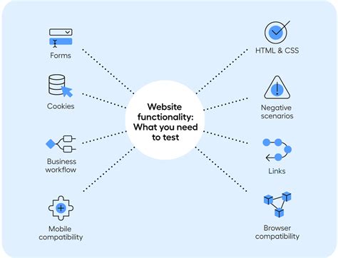 The Basics Of Website Functionality Testing
