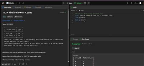 Prerna Ghongade On Linkedin 50daysofcodechallenge Codingjourney Sql Leetcode 50dayschallenge