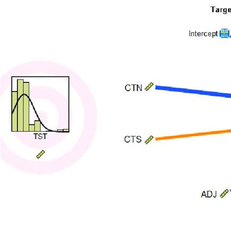 Figure A4 The Forward Stepwise Model Selection Method Results