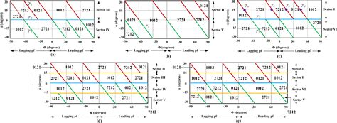 Figure 1 From A Hybrid Pwm Strategy For Switching Loss Reduction In