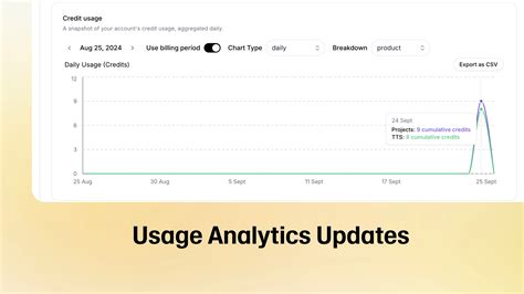 Elevenlabs — Usage Analytics Improvements Elevenlabs