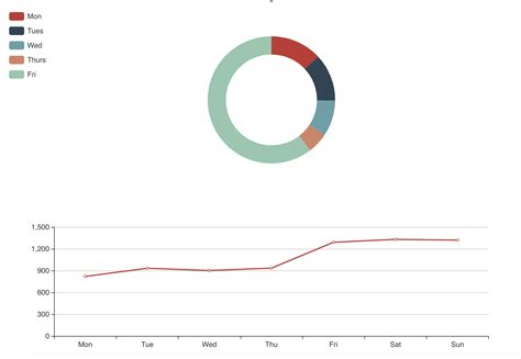 data visualiser devpost