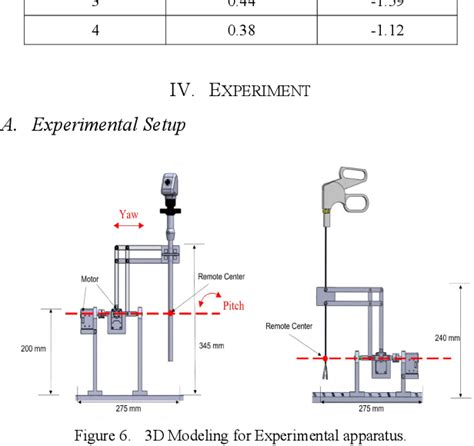 Figure 1 From Real Time Detection And Tracking Of Surgical Instrument