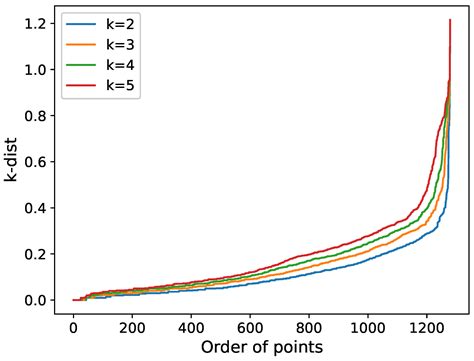 A Fine Grained Approach For Eeg Based Emotion Recognition Using Clustering And Hybrid Deep