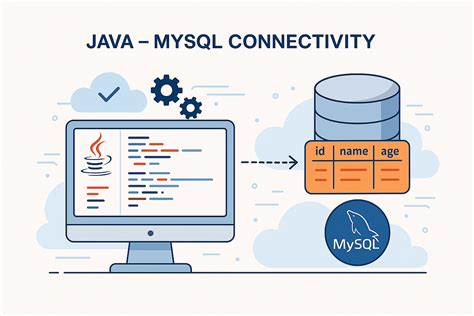 Java Mysql Connectivity Connecting Java Applications To A Mysql By Pabodha Apr 2025