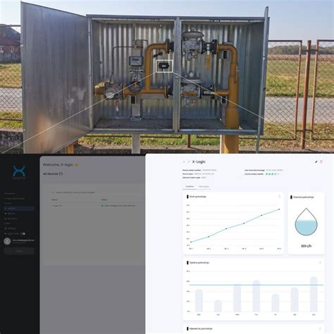Zdenko Marinčić On Linkedin Iot Lpwan Iotplatform Iotdevices Lpwan Nbiot Sigfox Lorawan